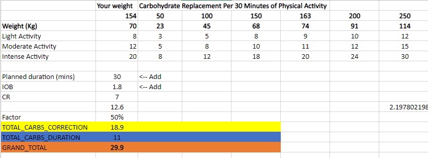 Analysis of an exercise challenge (with graphs) – Dick The Diabetic's ...