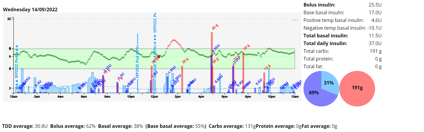 Analysis of an exercise challenge (with graphs) – Dick The Diabetic's ...
